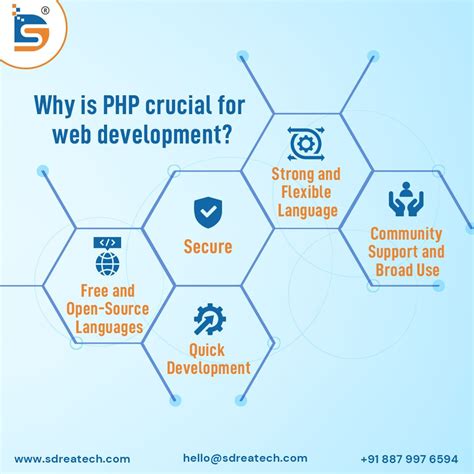 sdreatech on linkedin php phpdeveloper webdevelopment