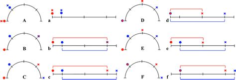 Figure 1 From Activity In Human Auditory Cortex Represents Spatial Separation Between Concurrent