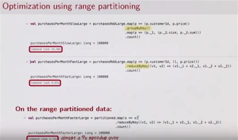 Spark Basics Rddsstagestasks And Dag By Saurabh Goyal Medium