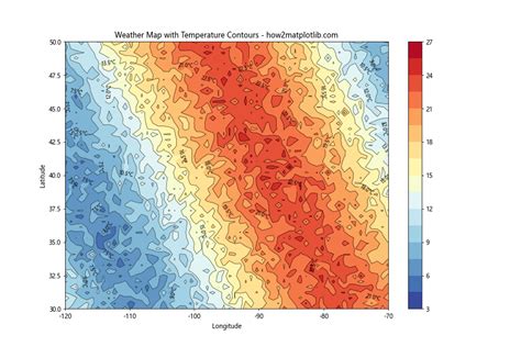 Comprehensive Guide To Using Matplotlibpyplotclabel In Python For