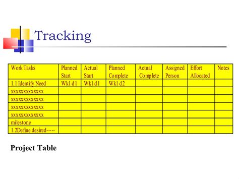 Software Engineering Fundamentals PPT