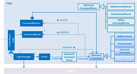 Main Must Do List Task Scheduler Application