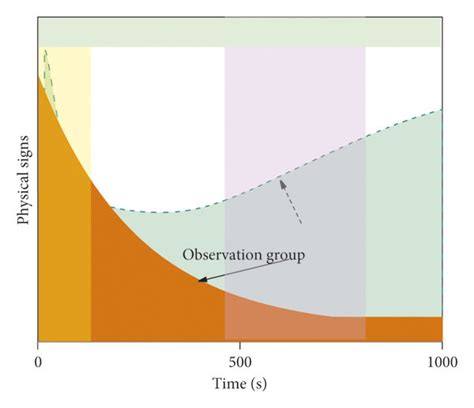 Security Posture Prediction Curve For Each Algorithm Download