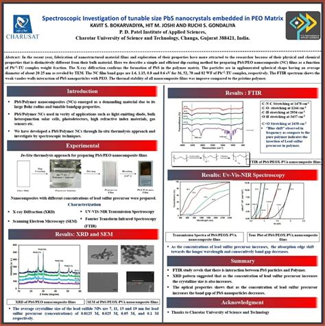 kavit bokarvadiya on linkedin our group participated in poster presentation where we won the…