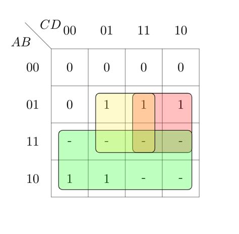 Digital Logic Gate Cse 2004 Question 58