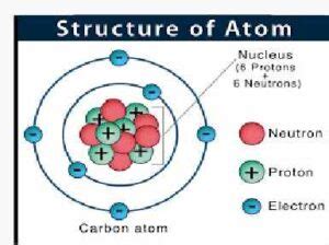 Atomic Structure Class 8th Goyal Brothers ICSE Chemistry Solutions Ch 4 Unit 1 ICSEHELP