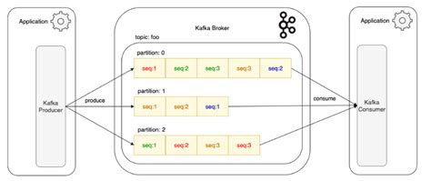 Kafka In Spring Boot — Effortless Messaging Made Easy Coding Shuttle