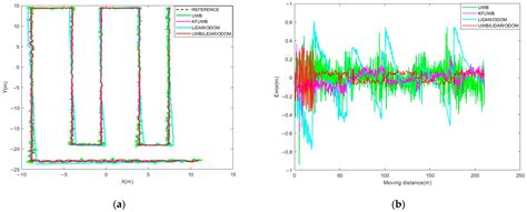sensors free full text integrated positioning system of kiwifruit