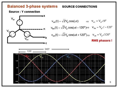 Threephase Circuits Balanced 3 Phase Systems Unbalanced 3