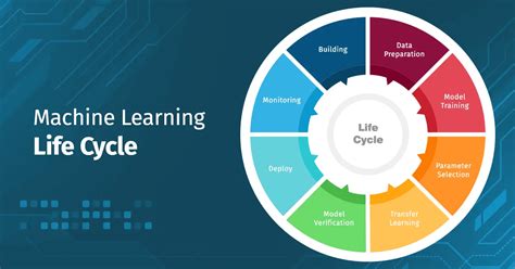 machine learning models life cycle ml cube