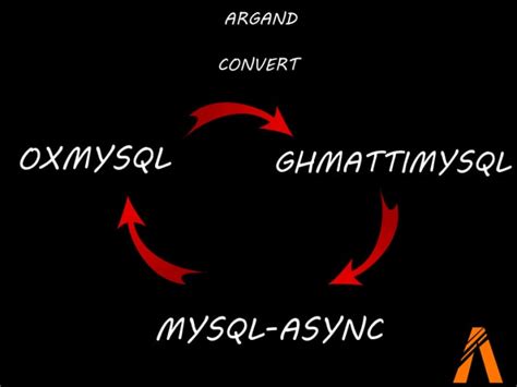 Convert Scripts From Mysql Async To Oxmysql And Ghmattimysql By Argand7