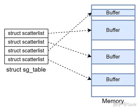 24 Rdma之queue Buffer Csdn博客