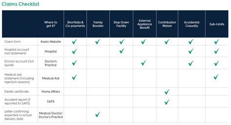 Old Mutual Gap Claim Pre Screen Questionnaire Kaelo