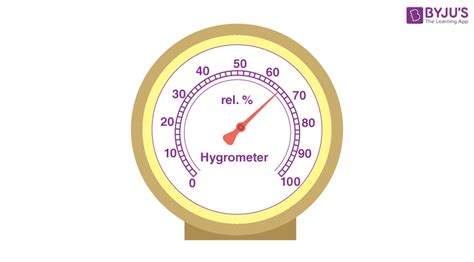 Hygrometer Definition Application Hygrometer Working Examples Faqs