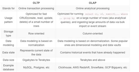 Bhatu Deore On Linkedin Sql Databases