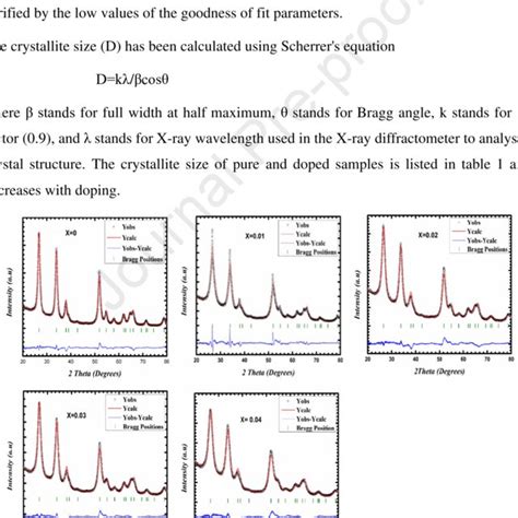 Tauc Plot And Absorbance Spectra Of Aluminium Doped Tin Oxide Download Scientific Diagram