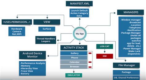 introduction to android ~ computer languages clcoding