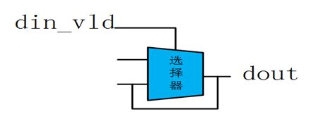 【文章】根据verilog代码画电路图（原创精华） 哔哩哔哩