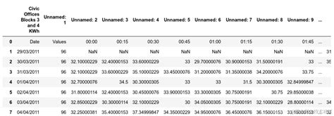 python中利用长短期记忆模型lstm进行时间序列预测分析 预测电力负荷数据 拓端