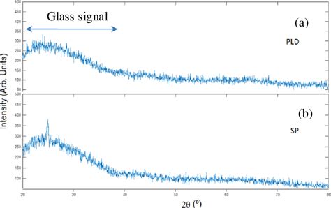 Figure 5 From Comparative Analysis Of TiO2 Layers Grown By Pulsed Laser Deposition At