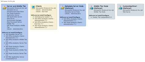 Solved Sas Web Server Configuration On 2 Machines Sas94m4 Sas Support Communities