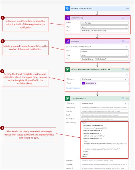 Solved Cant Instantiate Template Error In Power Automate Fredrik