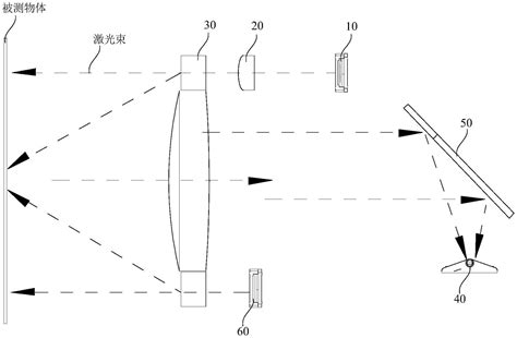测距装置的制作方法