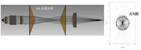 通过使用锥透镜对生成贝塞尔光束以优化焦斑大小和焦深 讯技光电科技上海有限公司