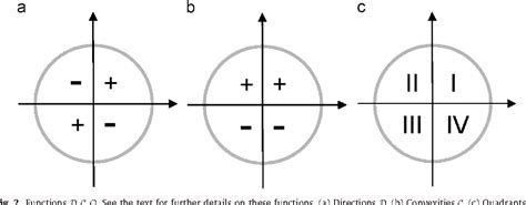 [pdf] A Fast And Effective Ellipse Detector For Embedded Vision Applications Semantic Scholar
