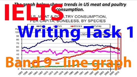 Ielts Writing Task 1 Sample Answer Band 9 Line Graph Design Talk