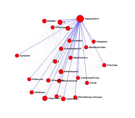 visualizing shared followers
