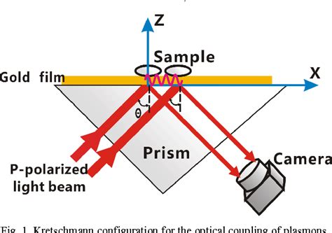 Figure 1 From Simultaneous Amplitude Contrast And Phase Contrast