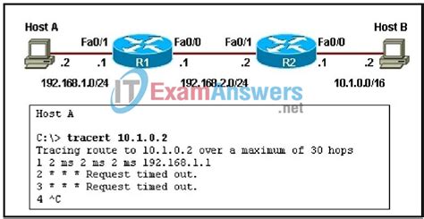 refer to the exhibit host a is unable to reach the remote network on