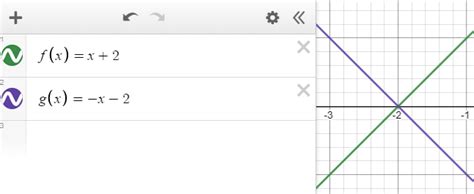 Find An Equation For Gx When Gx Fx Graph Both Fu Quizlet