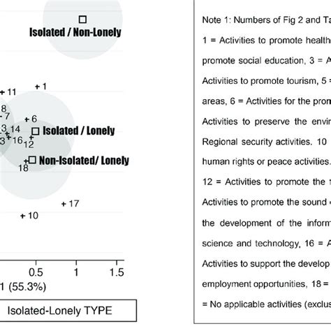 Correspondence Analysis By Activity Theme Download Scientific Diagram