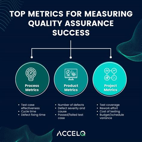 Accelq On Linkedin Accelq Qualityassurance Softwaretesting Testautomation Agiletesting