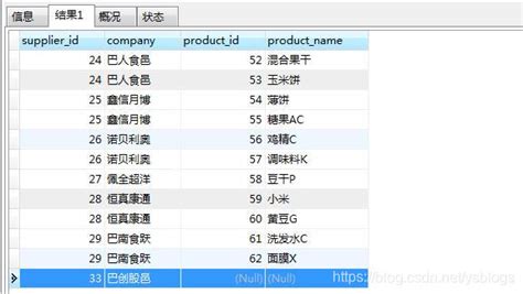 Sql在数据分析中的应用案例（一）sql数据分析案例 Csdn博客