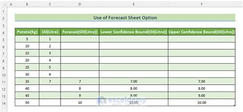 How To Extrapolate A Graph In Excel 2 Easy Methods Exceldemy