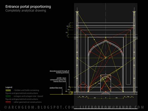 Importance Of Geometry In Architecture Through 20 Structures Rtf