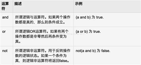 Python从零开始学习（二）－－if，while，for，运算符python For 从2开始计数 Csdn博客