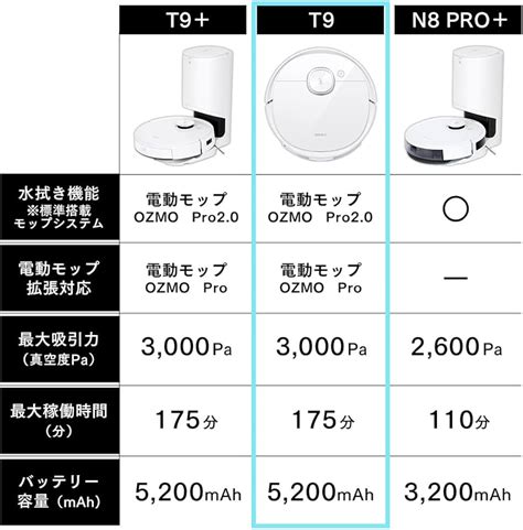工場直送 T9 そらさん専用【⠀ecovacs☆deebot Deebot T9 ⠀】