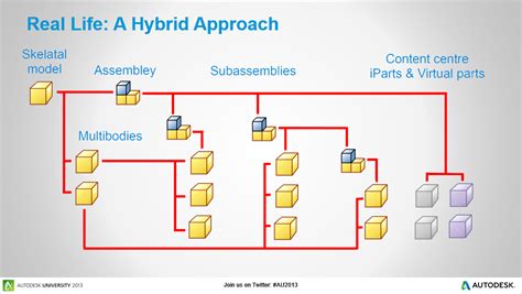 What Is Assembly Modeling At Emma Gresswell Blog