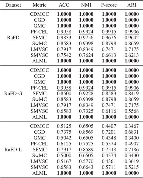 Table Ii From Adaptive Local Modularity Learning For Efficient