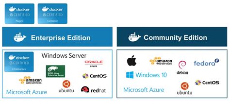 Docker Compose Install