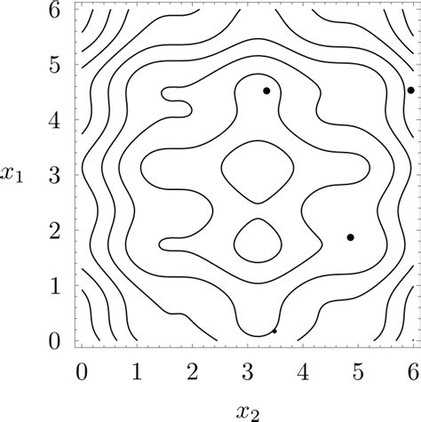 Solved Implement In A Language Of Your Choice A Particle
