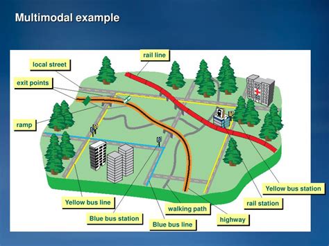 Ppt Creating Transit Route Maps With Arcgis Powerpoint Presentation Free Download Id 5603873