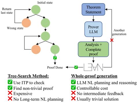 논문 리뷰 Ma Lot Multi Agent Lean Based Long Chain Of Thought Reasoning Enhances Formal Theorem