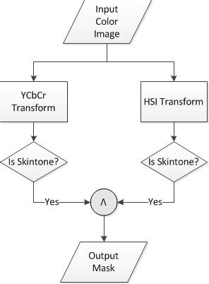 The Color Filter Structure Download Scientific Diagram