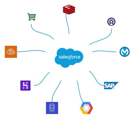 Bartosz Suchocki On Linkedin Salesforce Oauth 2 0 Flows Integrate In The Right Way