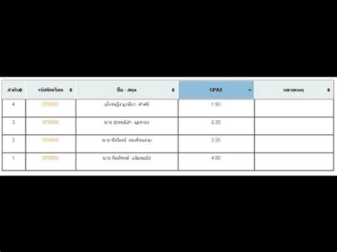 การเรยงลำดบขอมลในตาราง Tablesorter by jQuery plugin YouTube